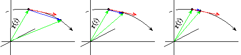 Velocity as a Tangent Vector