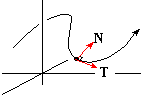 The Normal Vector