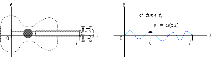 Chapter 2: Section 5: Part 3