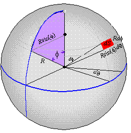 The Divergence Theorem